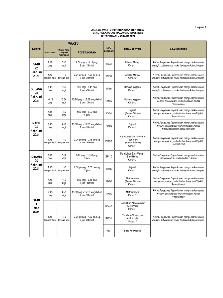 Jadual SPM 2020 | PDF
