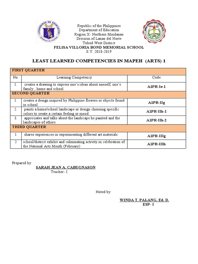 Mapeh 1 Least Learned Competencies | PDF | Psychology | Psychological Concepts