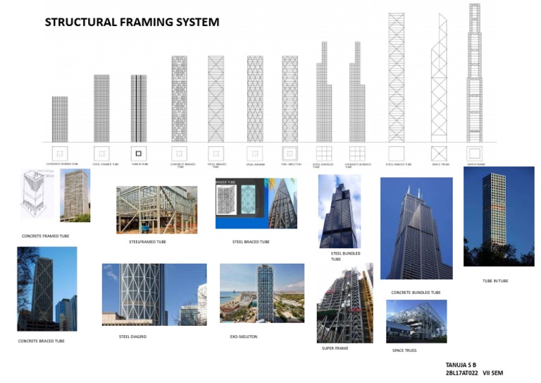 Structural Framing System: Tanuja S B 2Bl17At022 Vii Sem | PDF