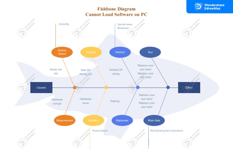 Fishbone Diagram Cannot Load Software On PC: Humidity Upside Down ...