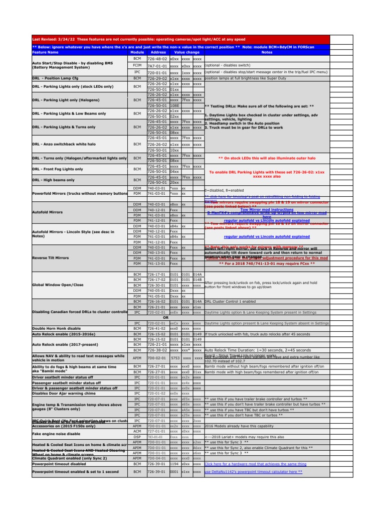 FORScan 2015-2020 F150s - Livnitup | PDF | Transportation Engineering ...