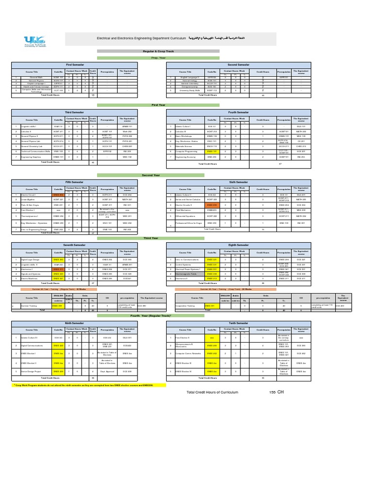 Electrical Engineering Curriculum Overview | PDF | Electronic ...