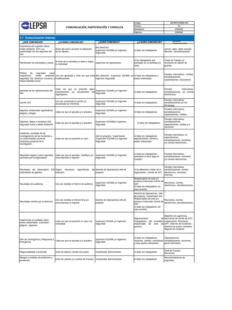 Matriz de Comunicaciones LEPSA - 2022 | PDF