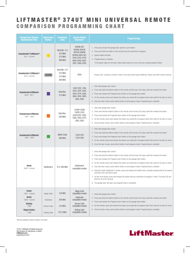 Liftmaster 374ut Mini Universal Remote: Comparison Programming Chart | PDF