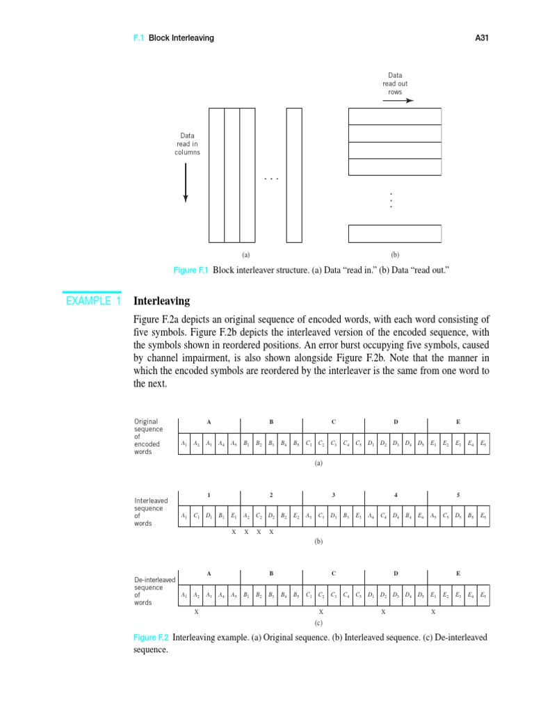 Interleaving Techniques in Digital Communication | PDF | Orthogonal Frequency Division ...