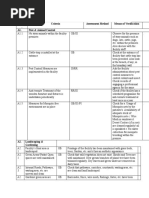 Taski r1 Msds | PDF | Chemistry | Materials