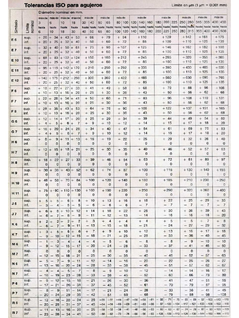 Tolerancia Iso para Agujeros | PDF