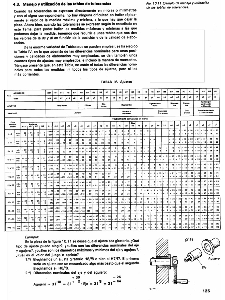 Tipos De Ajustes Con Tolerancia Pdf