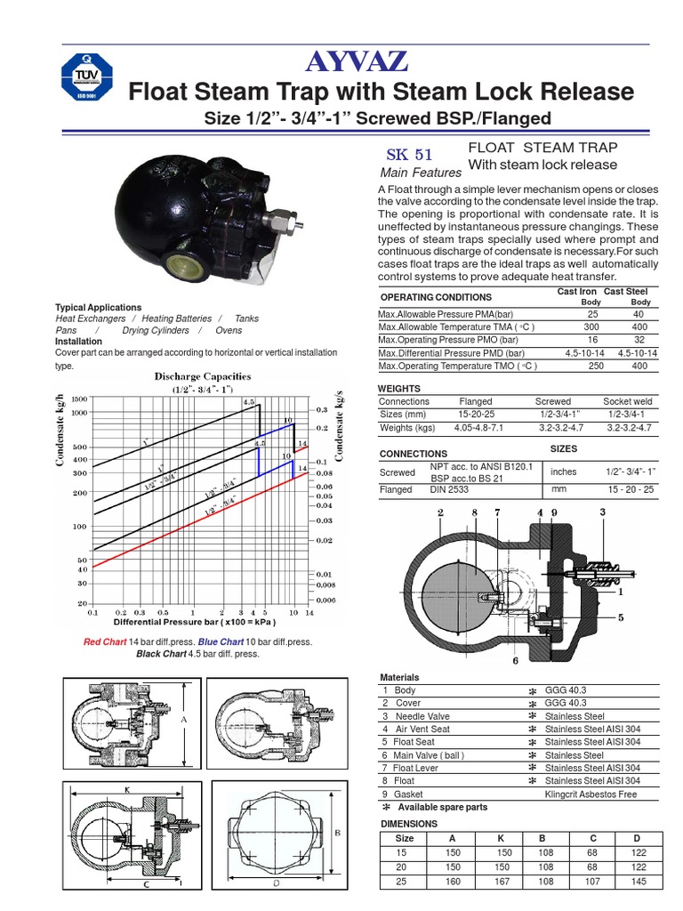 Float Steam Trap with Steam Lock Release for Heat Exchangers | PDF ...
