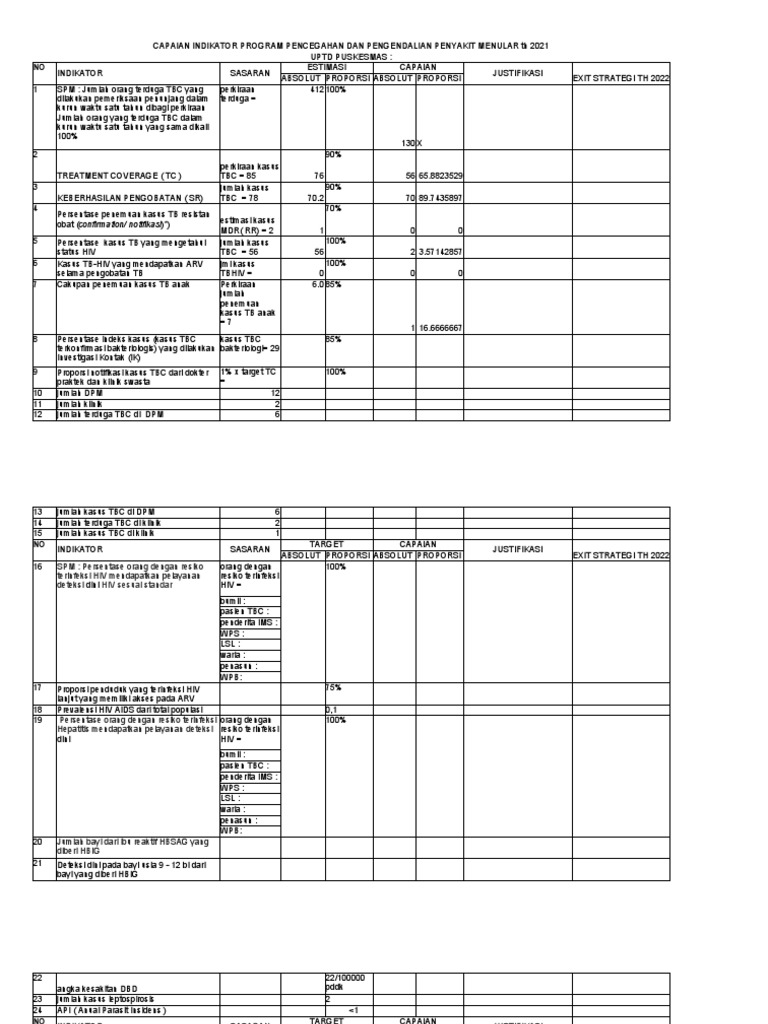 Indikator Capaian p2pm TH 2021 | PDF