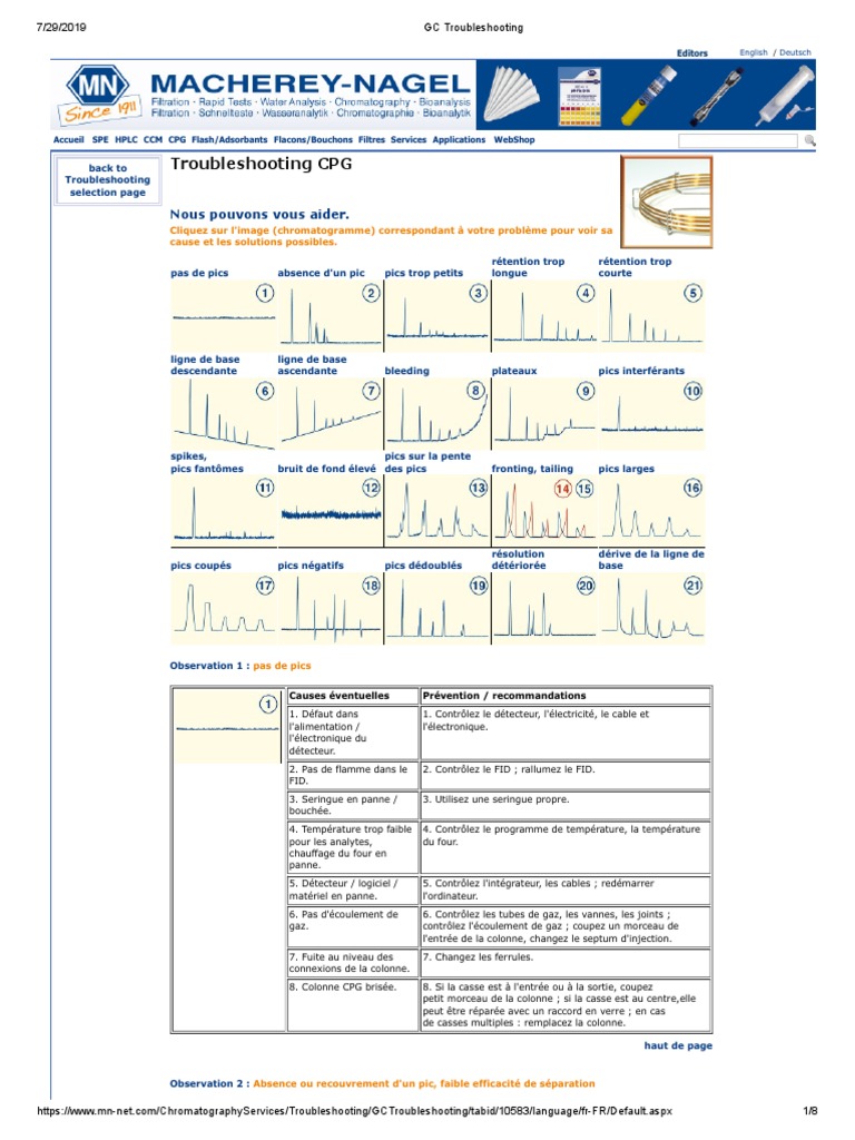 GC Troubleshooting | PDF | Chromatographie en phase gazeuse ...