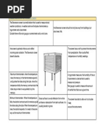 Characteristics and Uses of Stevenson Screen | PDF | Thermometer ...