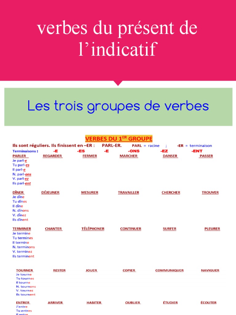 Verbes du présent de l'indicatif | PDF
