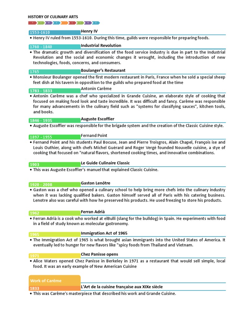 1.1 Culinary History Timeline | PDF | Cuisine | Restaurants