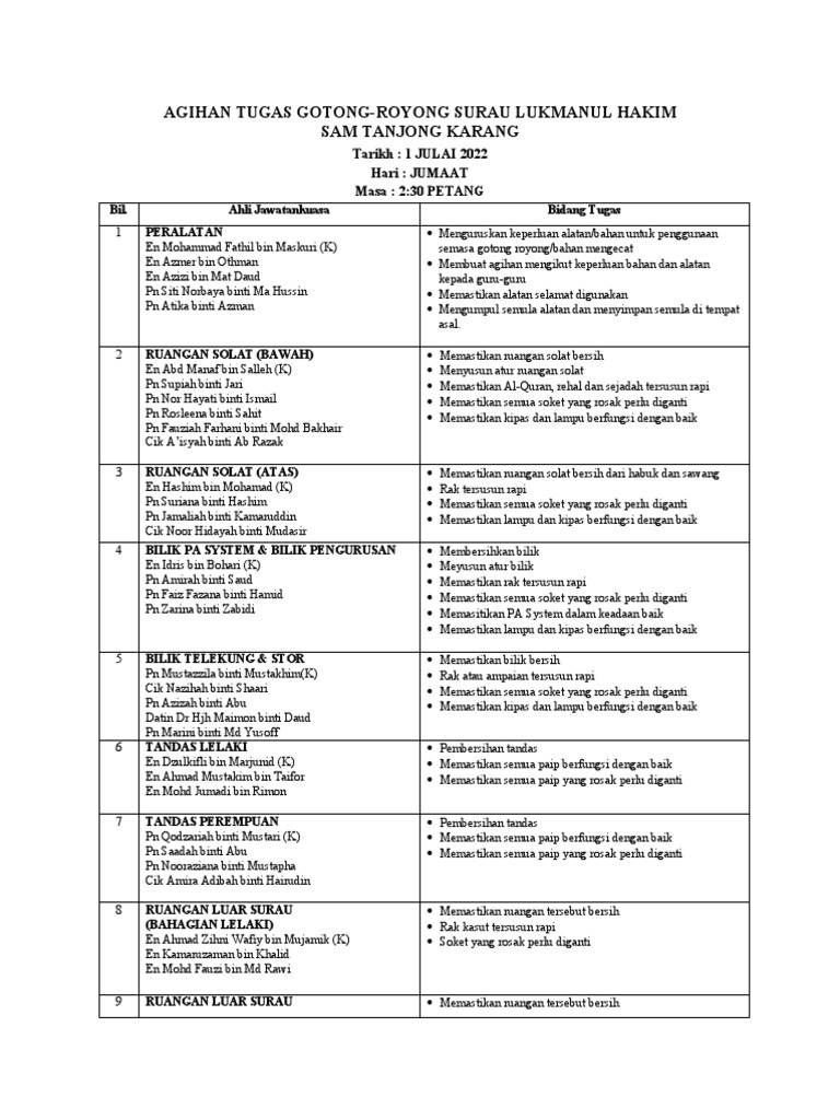 Ajk Gotong Royong Surau Pdf