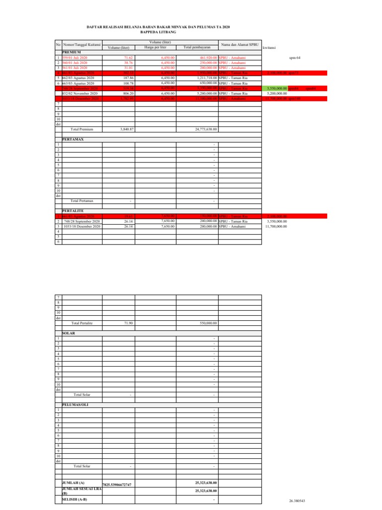 07 Lampiran 7 Form BBM | PDF