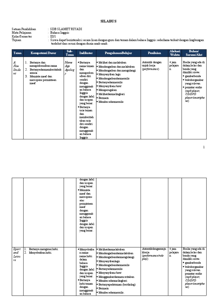 Silabus Bahasa Inggris K13 Kelas 3 Revisi 2019 | PDF
