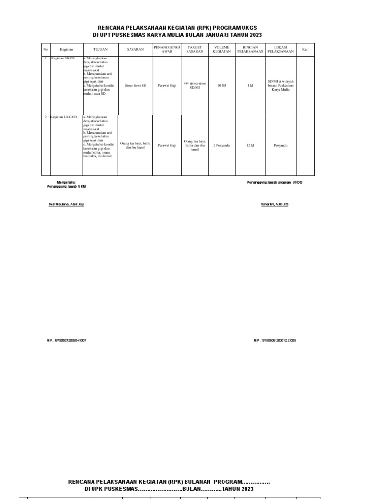 RPK Ukgs Poli Gigi | PDF