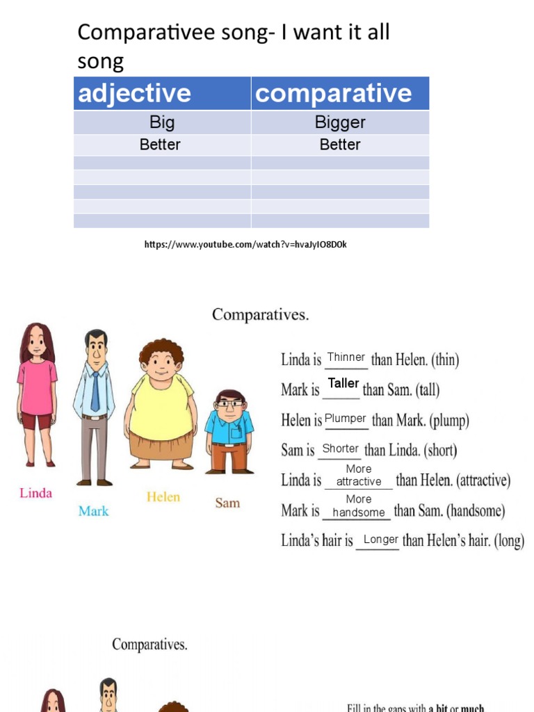 Comparativee Song-I Want It All Song: Adjective Comparative | PDF