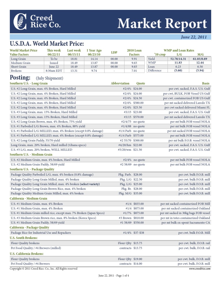 Creed Rice Market Report | PDF | Rice | Futures Contract