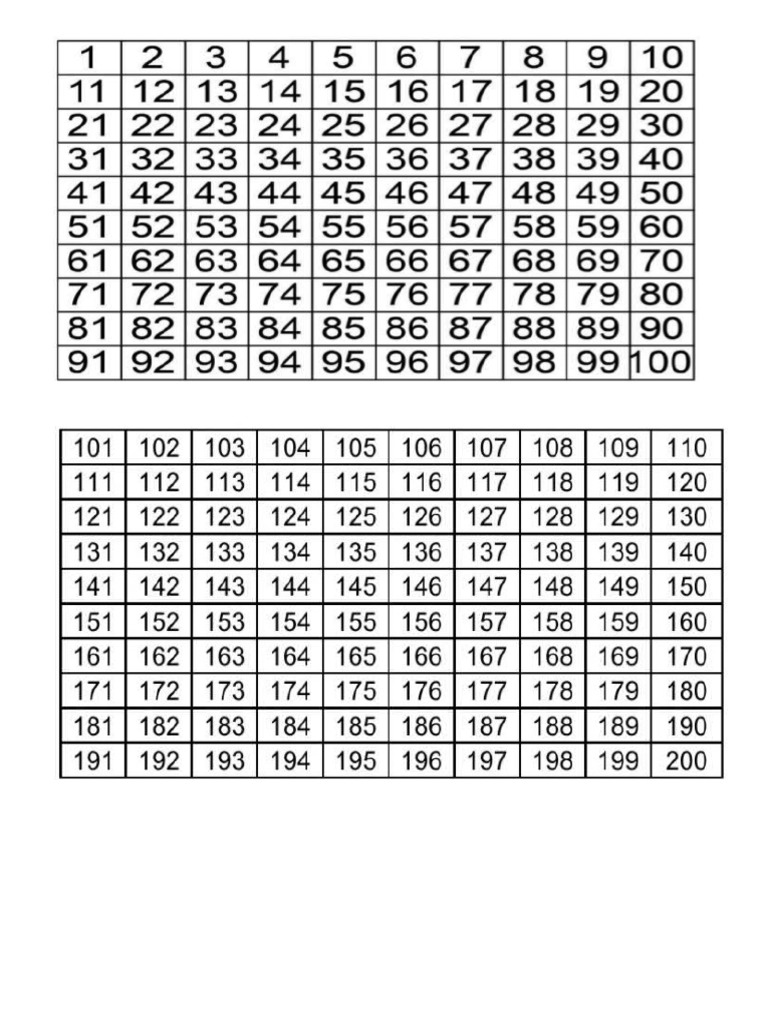 Tablas de Numeros Hasta El Mil | PDF