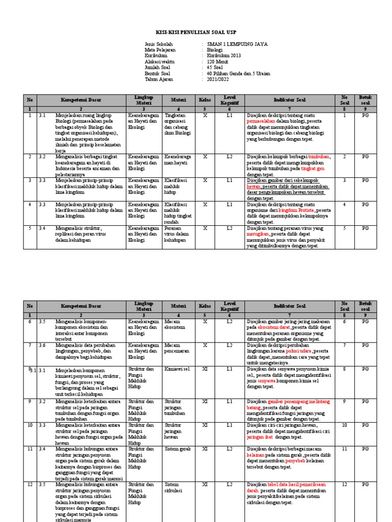 Kisi-Kisi Usp Biologi 2022 | PDF