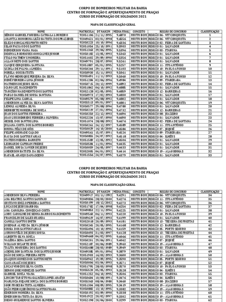 Mapa Geral Do CFSD 2021 | PDF