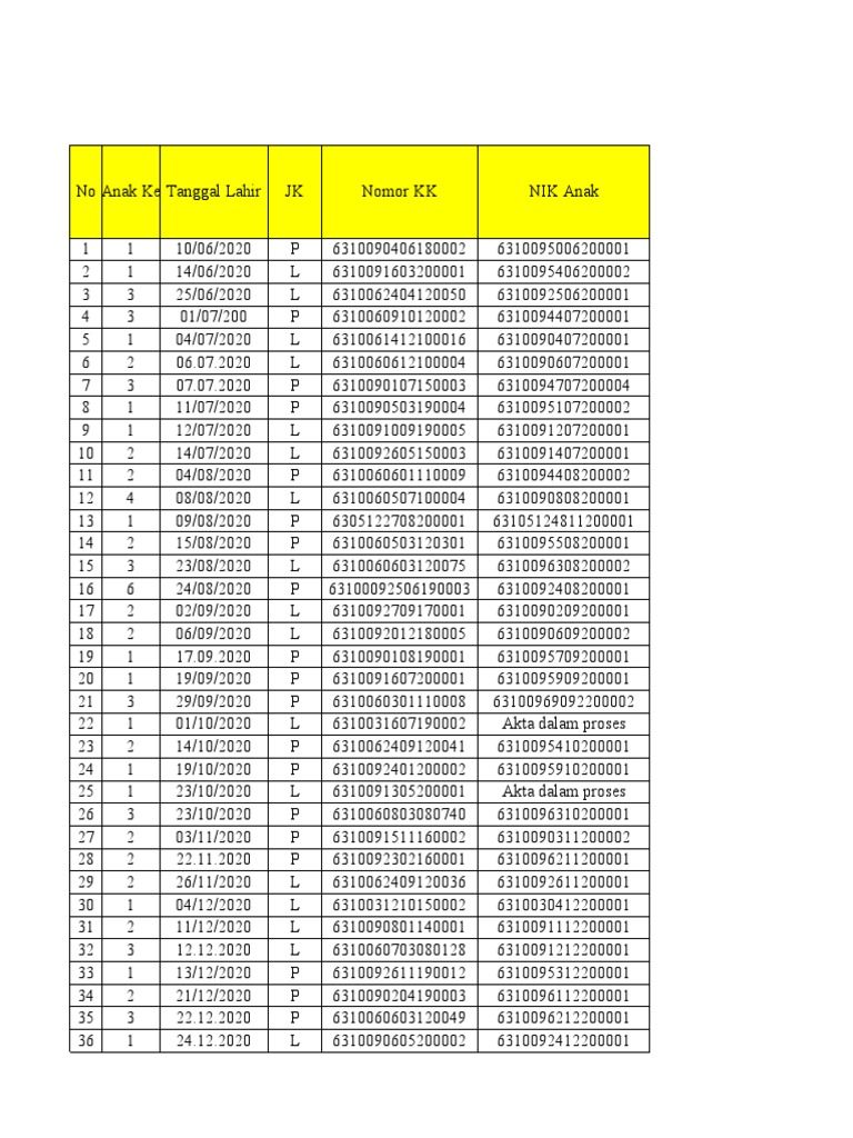 Baduta Sumber Baru | PDF