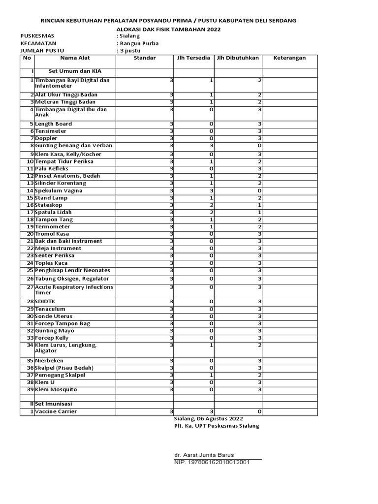 Set Posyandu Prima Puskesmas Sialang | PDF