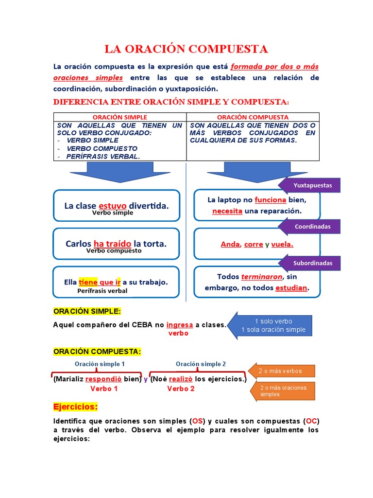 Tipos de oraciones: Simples y compuestas | PDF | Verbo | Oración ...