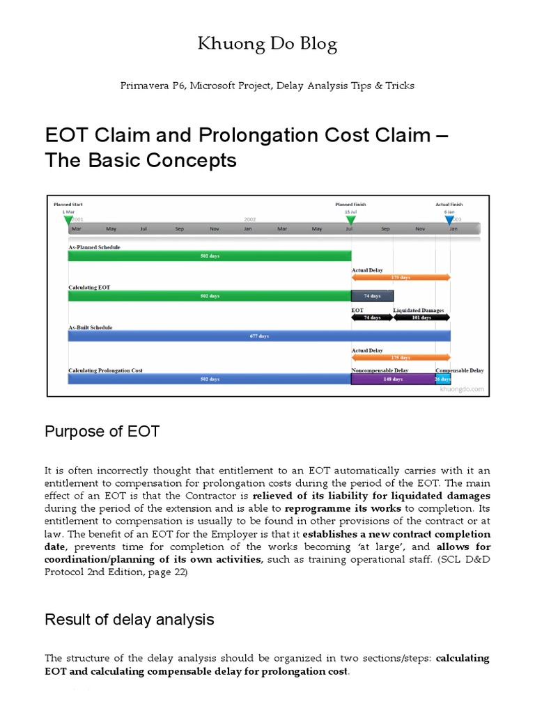 EOT Claim and Prolongation Cost Claim - The Basic Concepts - Khuong Do ...