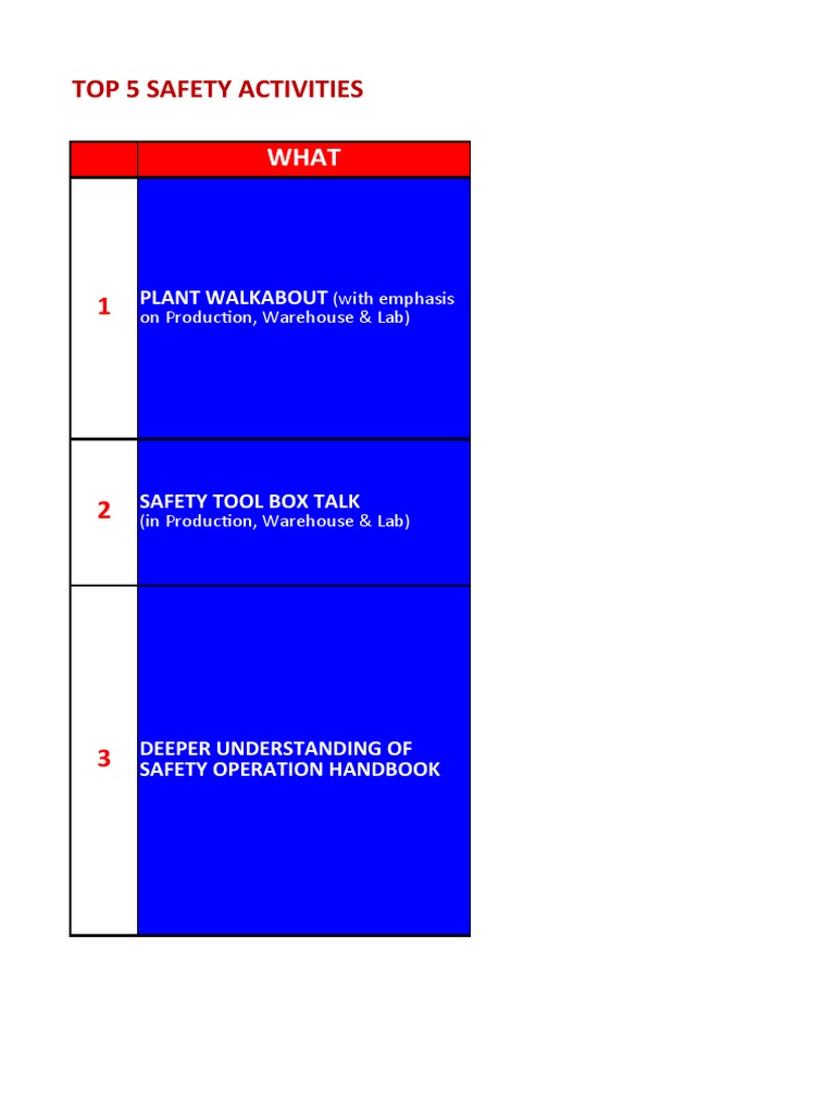 Top 5 Safety Activities: Plant Walkabout | PDF | Working Conditions ...