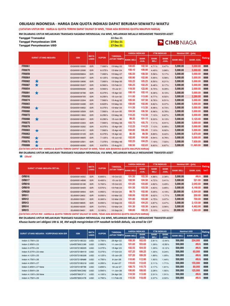 CIMB Niaga Retail Bond Prices - 22 DESEMBER 2021 | PDF | Banking ...