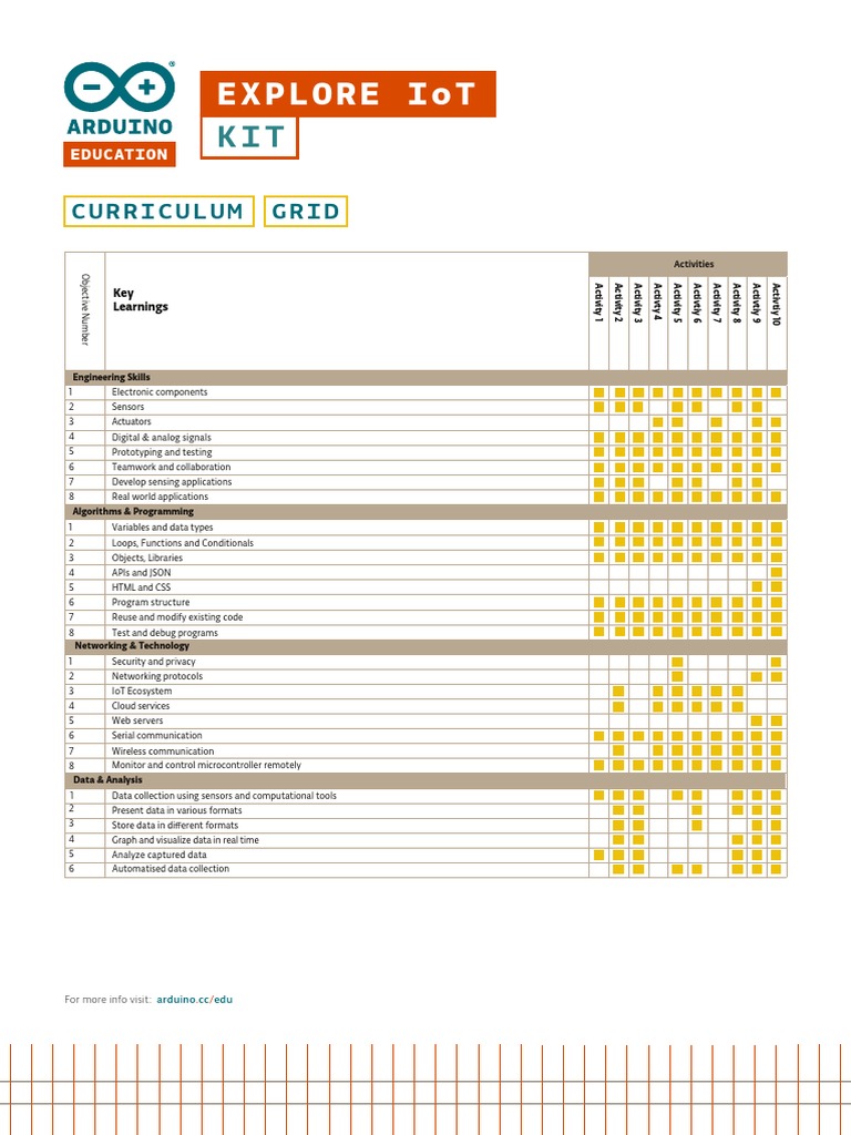 Arduino Curriculum Grid_Explore IoT | PDF | Computer Network | Internet ...