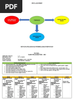 RPPM TK: Mengenal Tubuhku | PDF