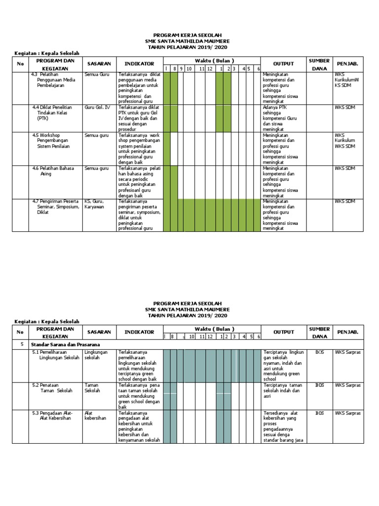 Program Kerja Sekolah Paten | PDF