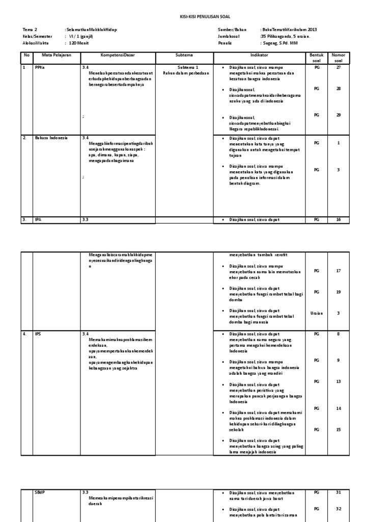 Kisi-Kisi Kelas 6 Tema 2 | PDF
