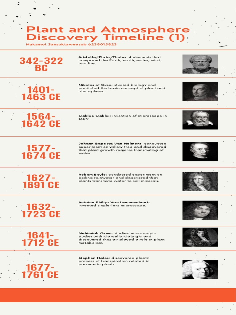 Plant and Atmosphere Discovery Timeline | PDF | Plants | Photosynthesis