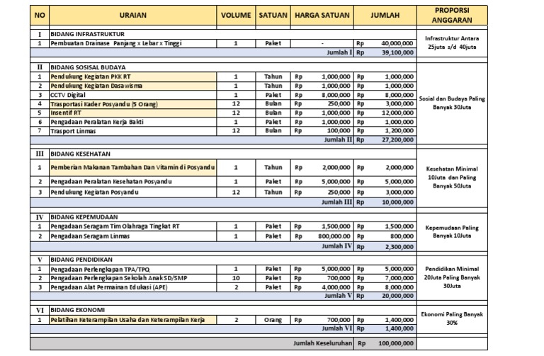 Contoh RAB Dengan Standar Proporsi Sesuai Perda | PDF