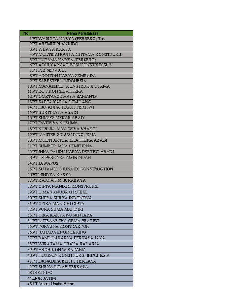 List Perusahaan Sponsorship Terbaru - Xlsxdocx | PDF