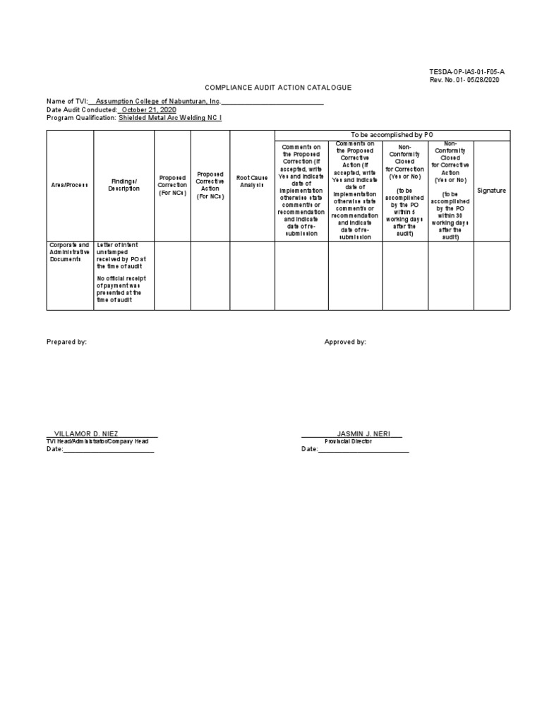 Acn Smaw I Utpras Tesda Op Ias 01 f05 A | PDF | Electric Heating | Business