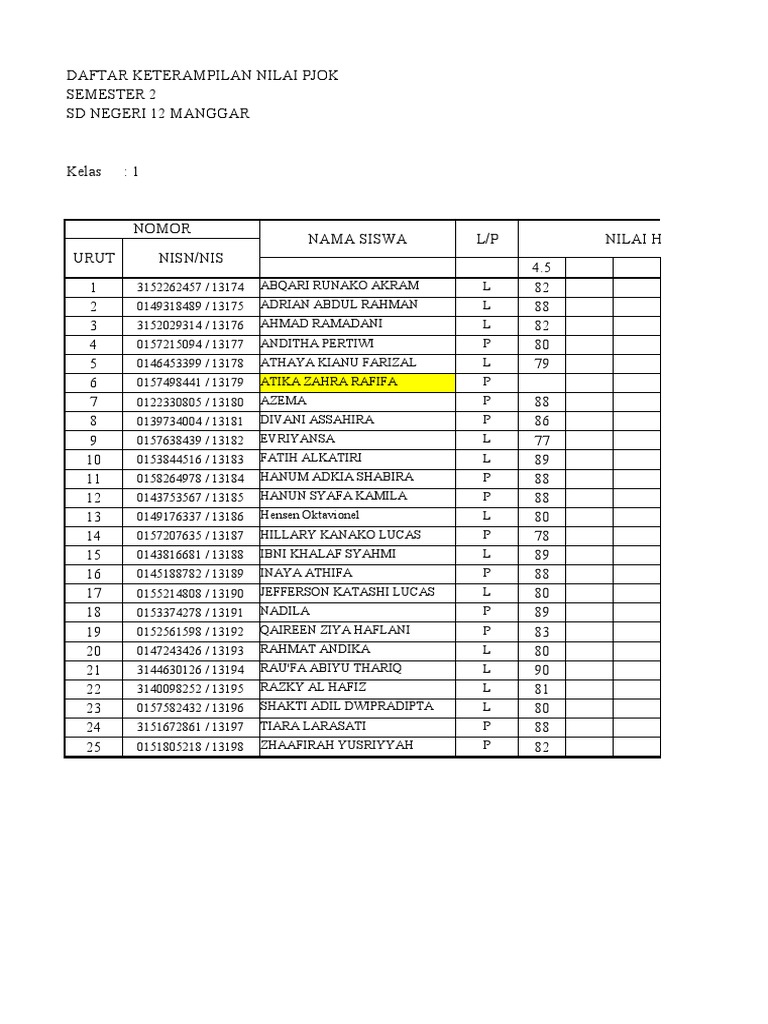 Daftar Nilai Keterampilan PJOK SM2 SDN 12 MGR | PDF