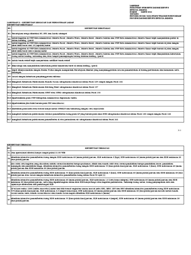 Lampiran X - Ketentuan Kegiatan Dan Penggunaan Lahan | PDF