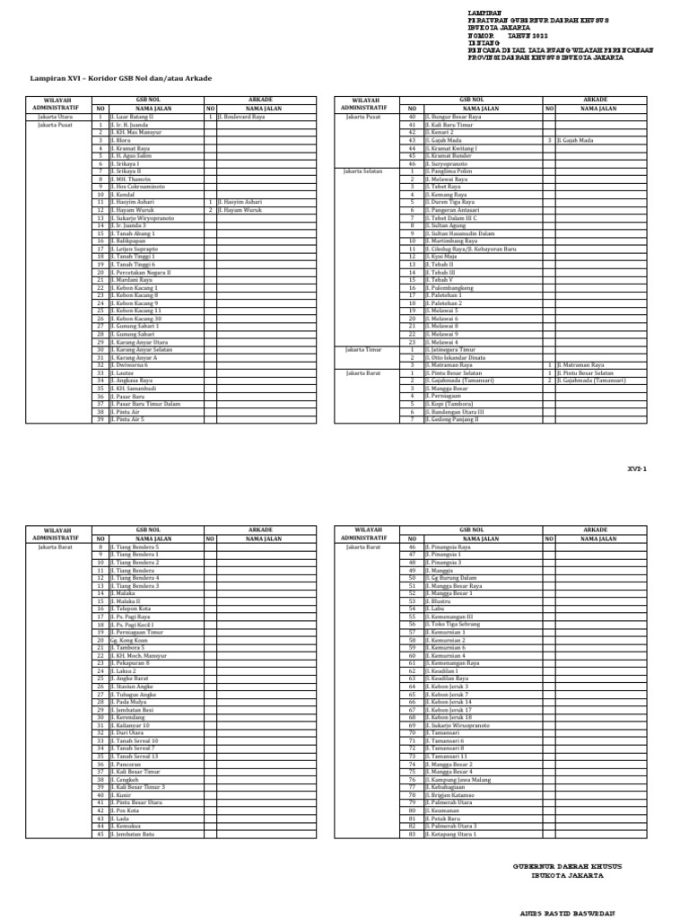 Lampiran XVI - Koridor GSB Nol Dan Arkade | PDF