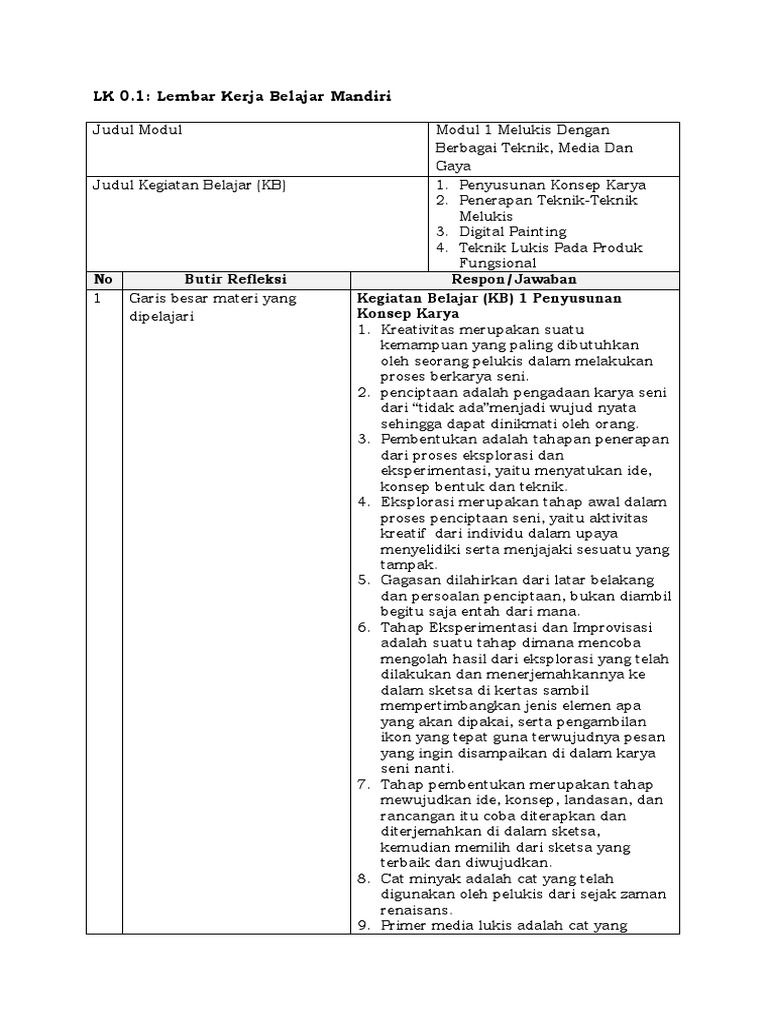 Modul Seni Rupa | PDF