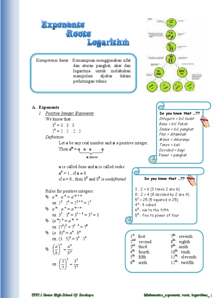 Understanding Exponents And Their Rules Pdf Teaching Methods
