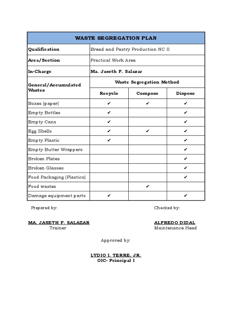 Waste Segregation Plan for NC II | PDF | Wellness