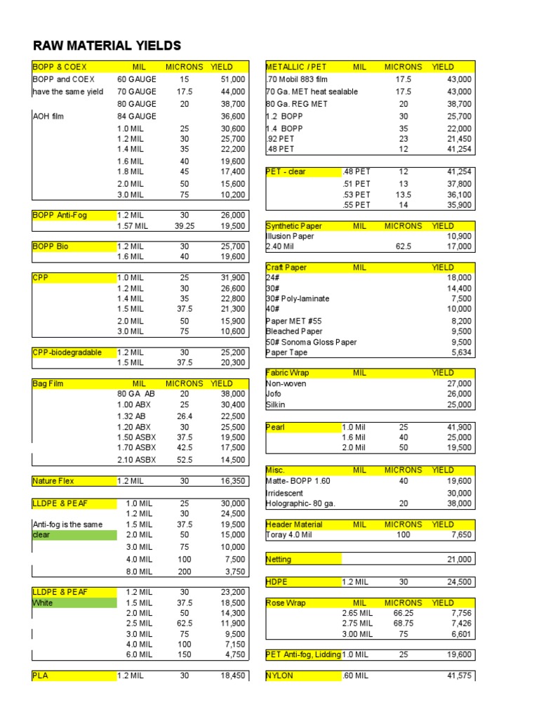 Raw Material Yield Calculators | PDF | Lamination | Pound (Mass)