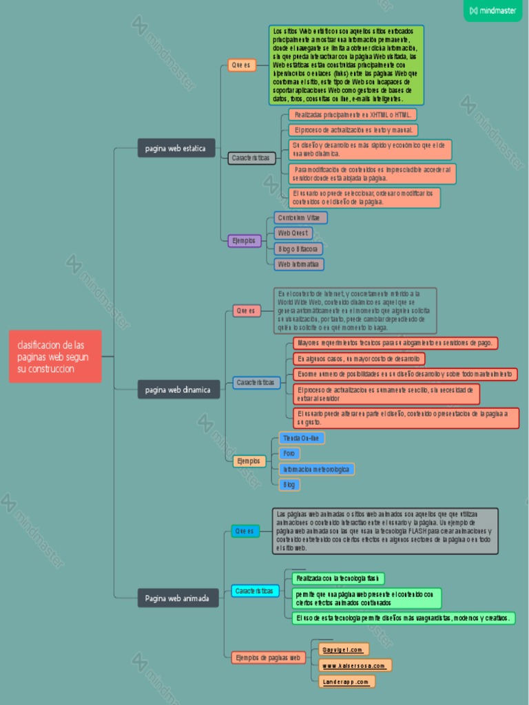 Mapa Conceptual Paginas Web | PDF | Red mundial | Internet y web