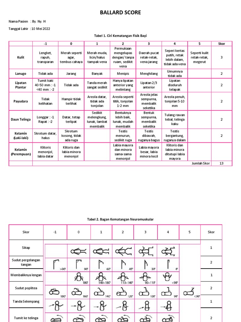 Ballard Score N Down Score By. Ny. H | PDF